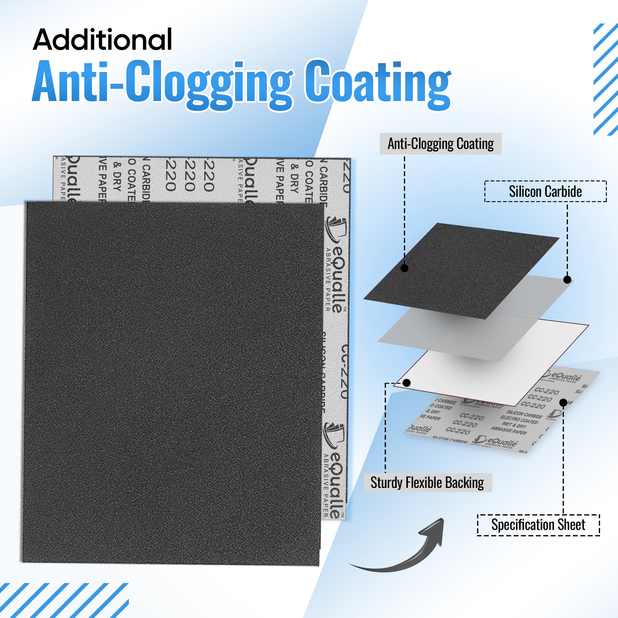 Grit 220 Abrasive Paper 100 Sheets Waterproof Sandpaper — eQualle Sandpaper